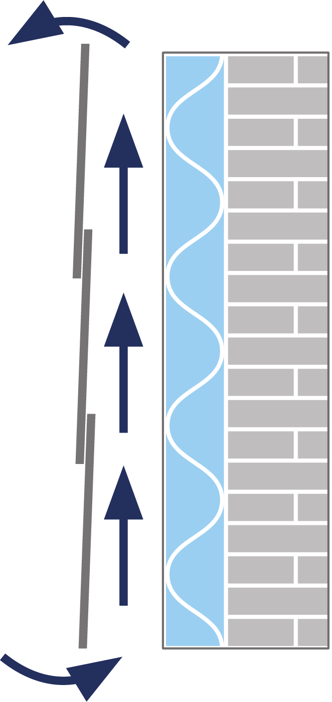 What is a rainscreen cladding system & its advantages? | Cupa Pizarras
