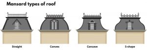 Mansard Roof: Design, Origin & Slate Roofing Solutions | Cupa Pizarras