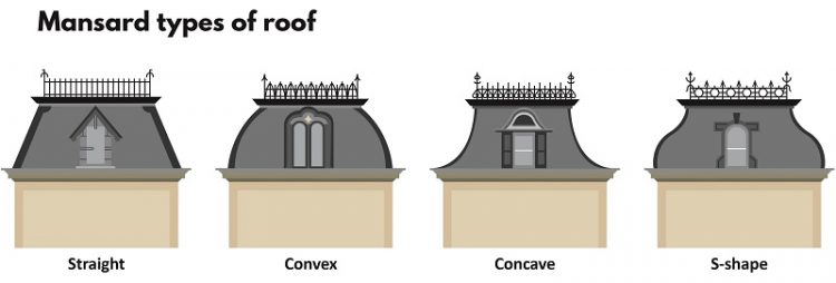 The secret behind the origins of the mansard roof: a French story ...