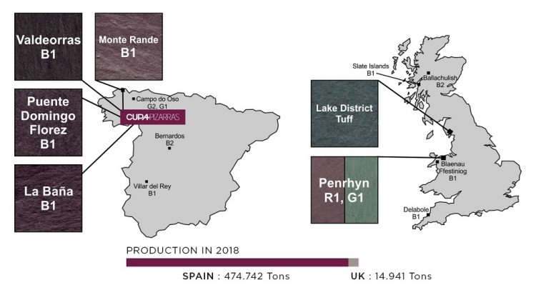 Spanish slates and UK slates: a brief comparison | Cupa Pizarras