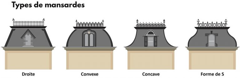 Toiture à la Mansarde : une architecture traditionnelle courante aux origines mystérieuses ...