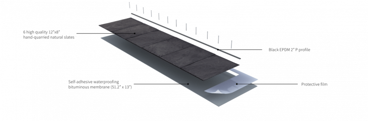 Readyslate - Fast & easy lightweight roofing system | Cupa Pizarras