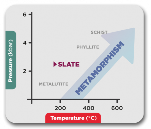 Phyllite vs. slate: differences and characteristics | Cupa Pizarras