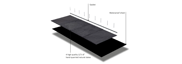 Readyslate - Fast & easy lightweight roofing system | Cupa Pizarras