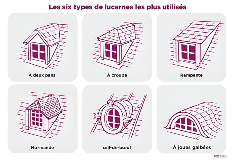 Six lucarnes qui définissent le paysage architectural français | Cupa ...